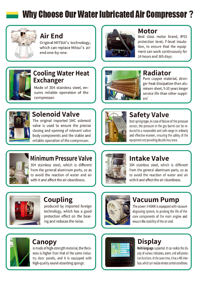 Wholesale PET Bottle Blowing Oilfree Air Compressor 2.0Mpa 3.0Mpa 4 ...